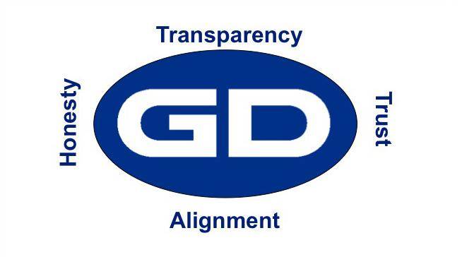 Our Ethos | General Dynamics