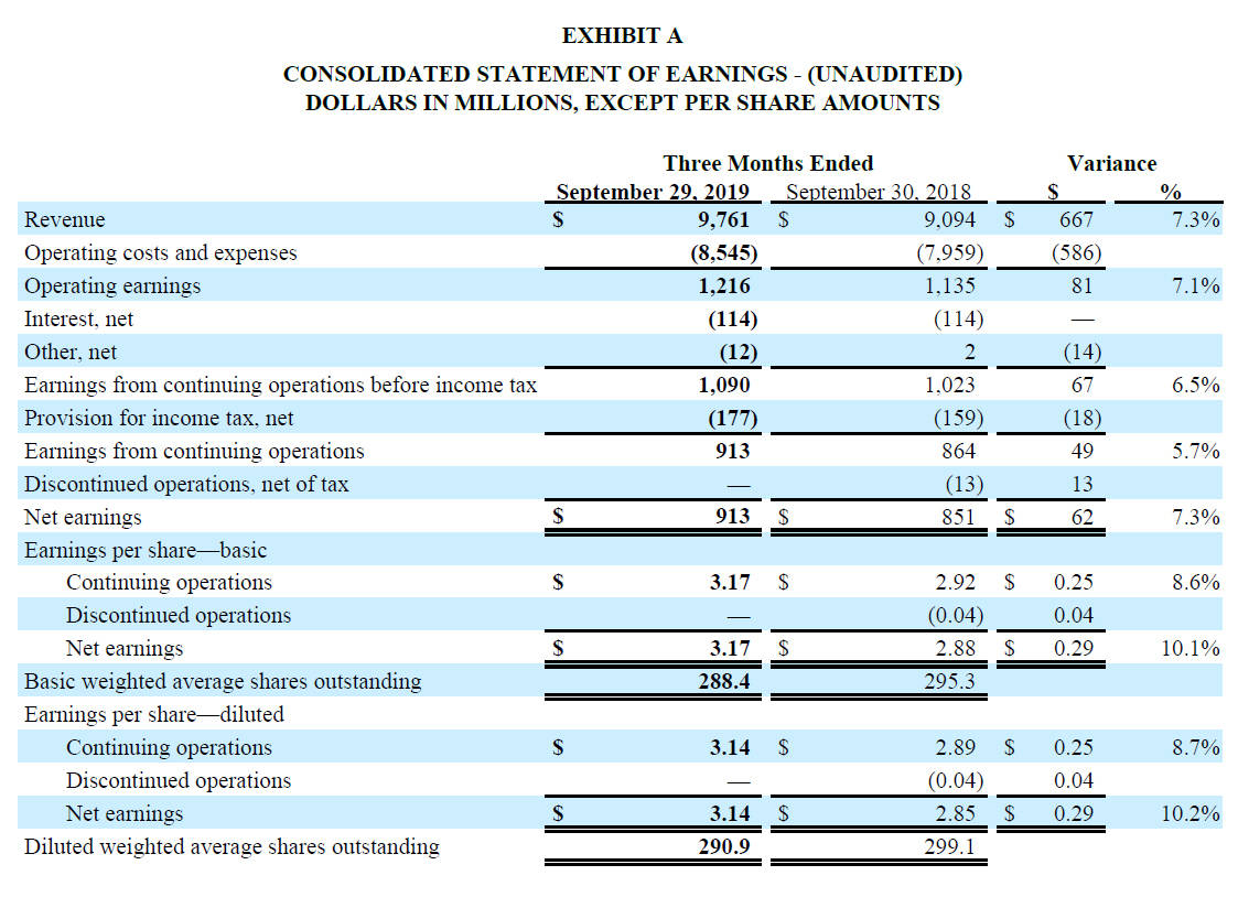 General Dynamics Reports Third-Quarter 2019 Results | General Dynamics