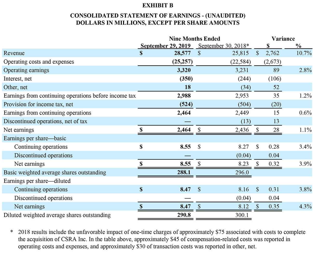 General Dynamics Reports Third-Quarter 2019 Results | General Dynamics