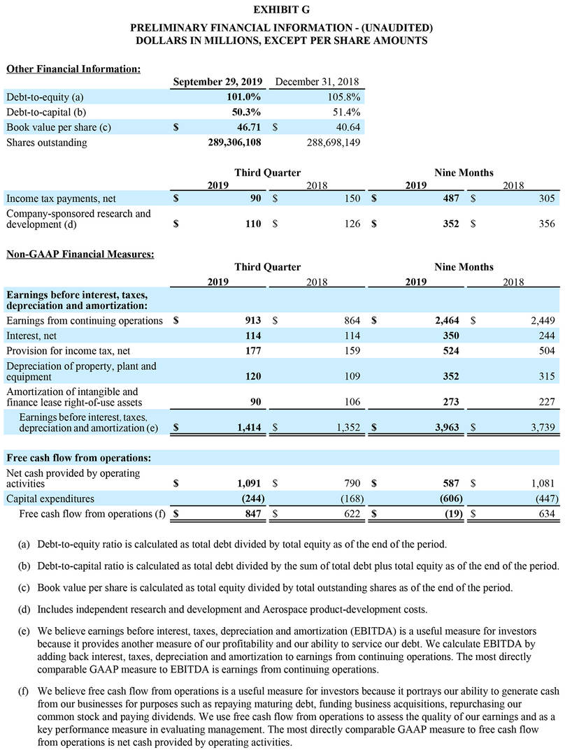General Dynamics Reports Third-Quarter 2019 Results | General Dynamics