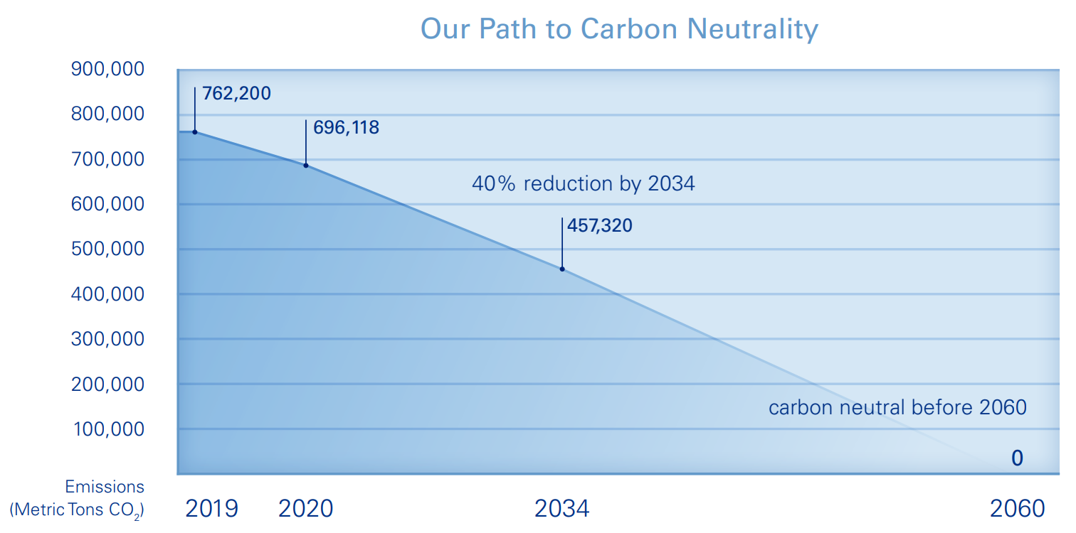 Environmental Responsibility | General Dynamics