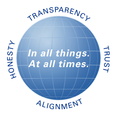 Commitment to Ethics | General Dynamics