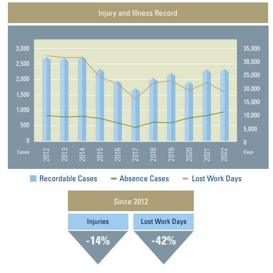 Our People | General Dynamics